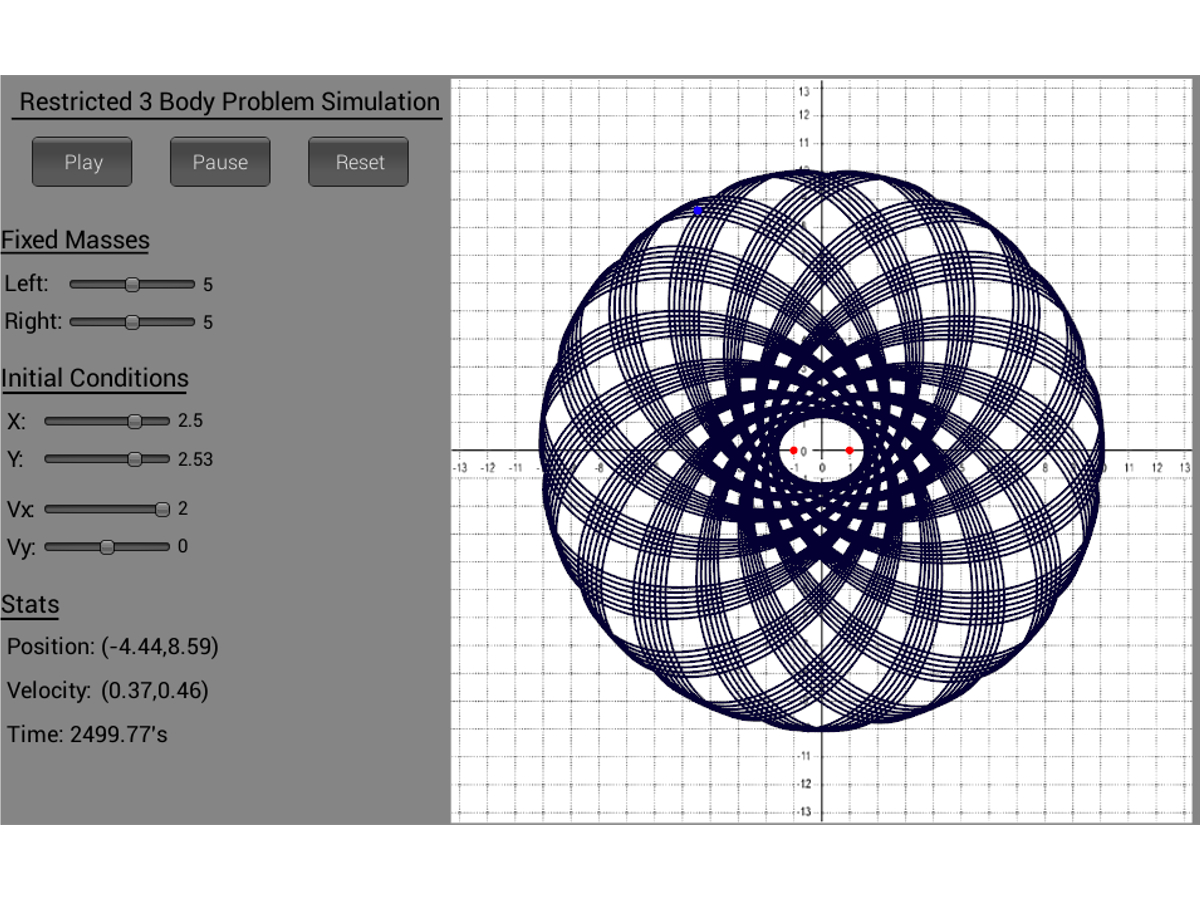 Restricted 3 Body Simulation – Daniel Whittaker